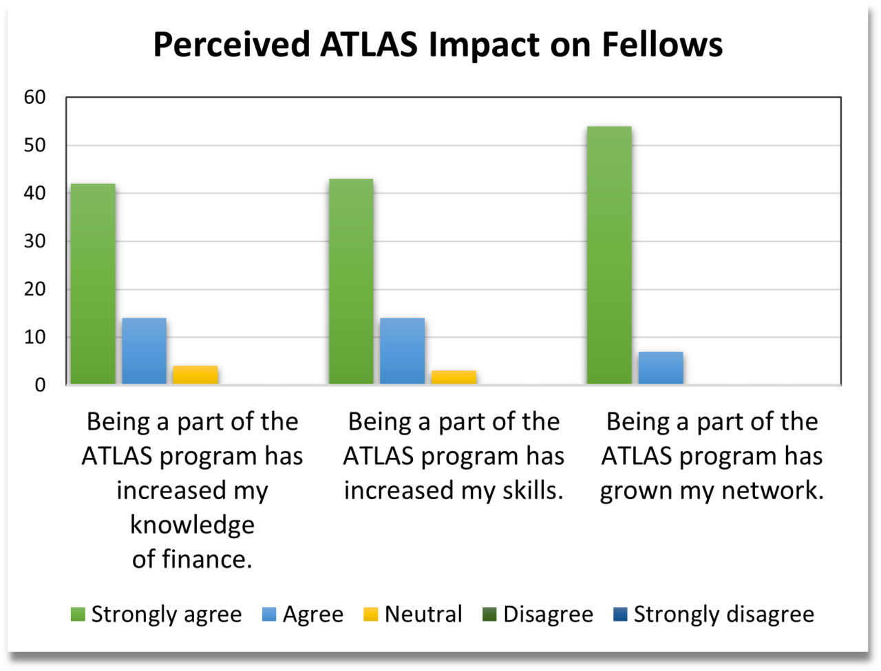 ATLAS Fellows | 2023 Impact Survey Report - ATLAS Fellows, Inc.